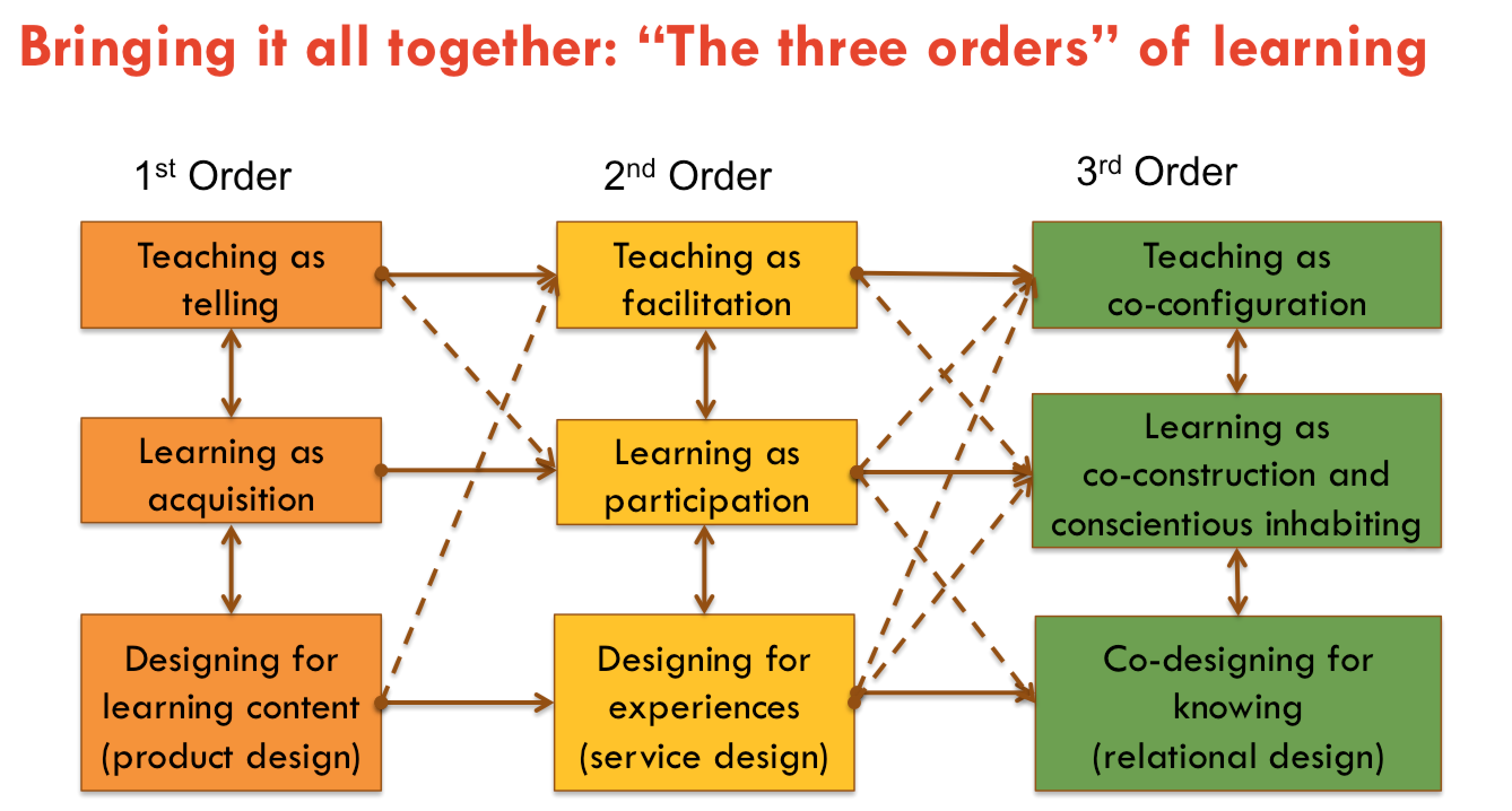 Quality multiplied: Learning that matters in a runaway world ...